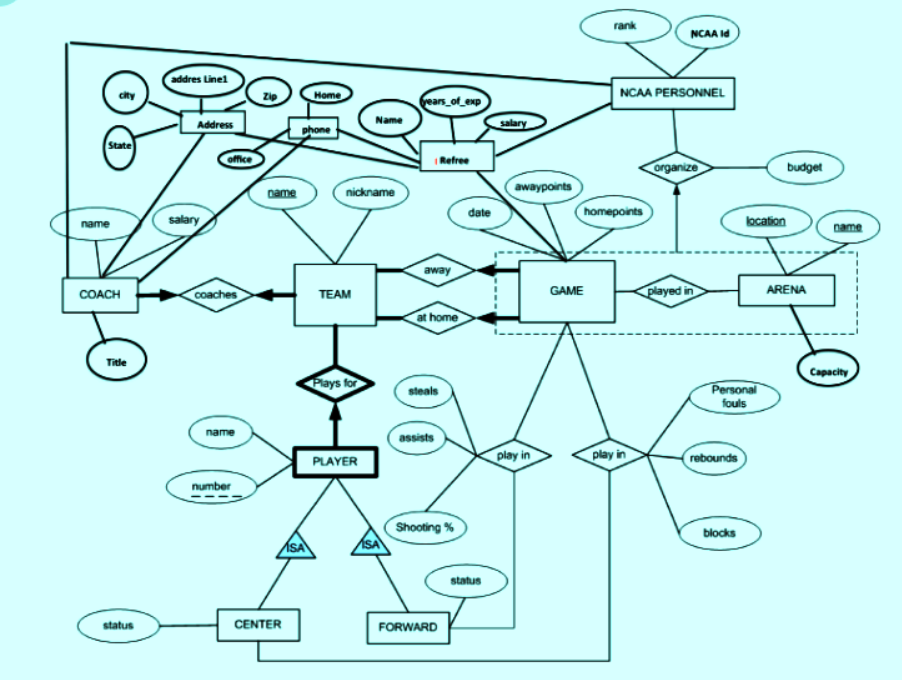 Solved 1. Find cardinality constraints using look near | Chegg.com
