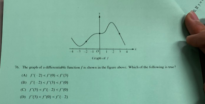 Solved -4-3-2-101 Ciraph of f 76. The graph of a | Chegg.com