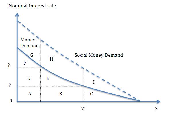 Solved Consider the money demand curve (solid line) and the | Chegg.com