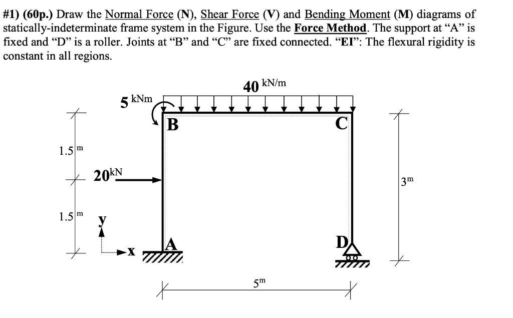 Solved #1) (60p.) Draw the Normal Force (N), Shear Force (V) | Chegg.com
