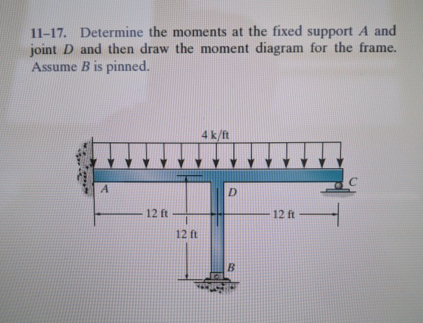 Solved 11-17. Determine the moments at the fixed support A | Chegg.com