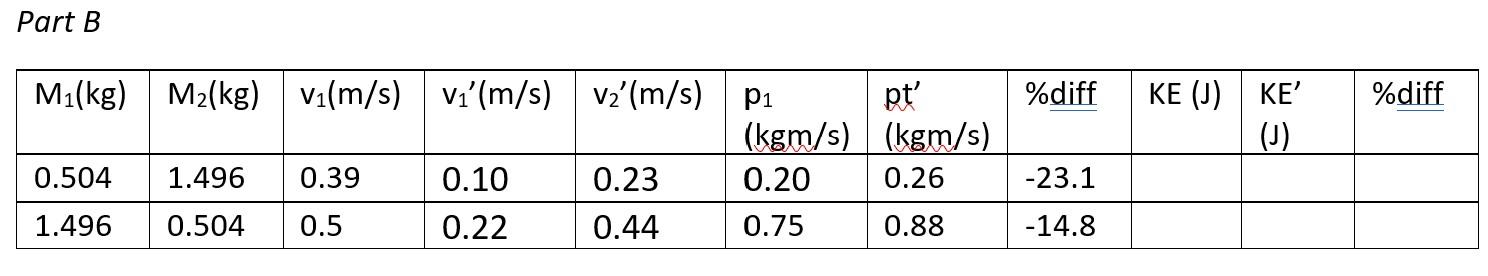 Solved How do I find the KE and KE'? The lab is on | Chegg.com
