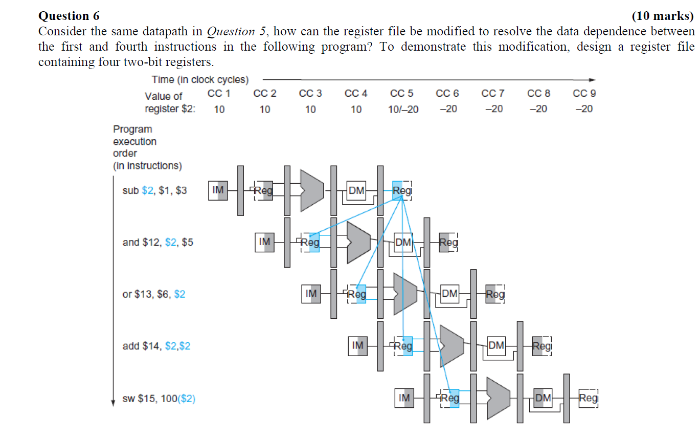 Solved Question 4 (10 marks) Datapath below shows a | Chegg.com