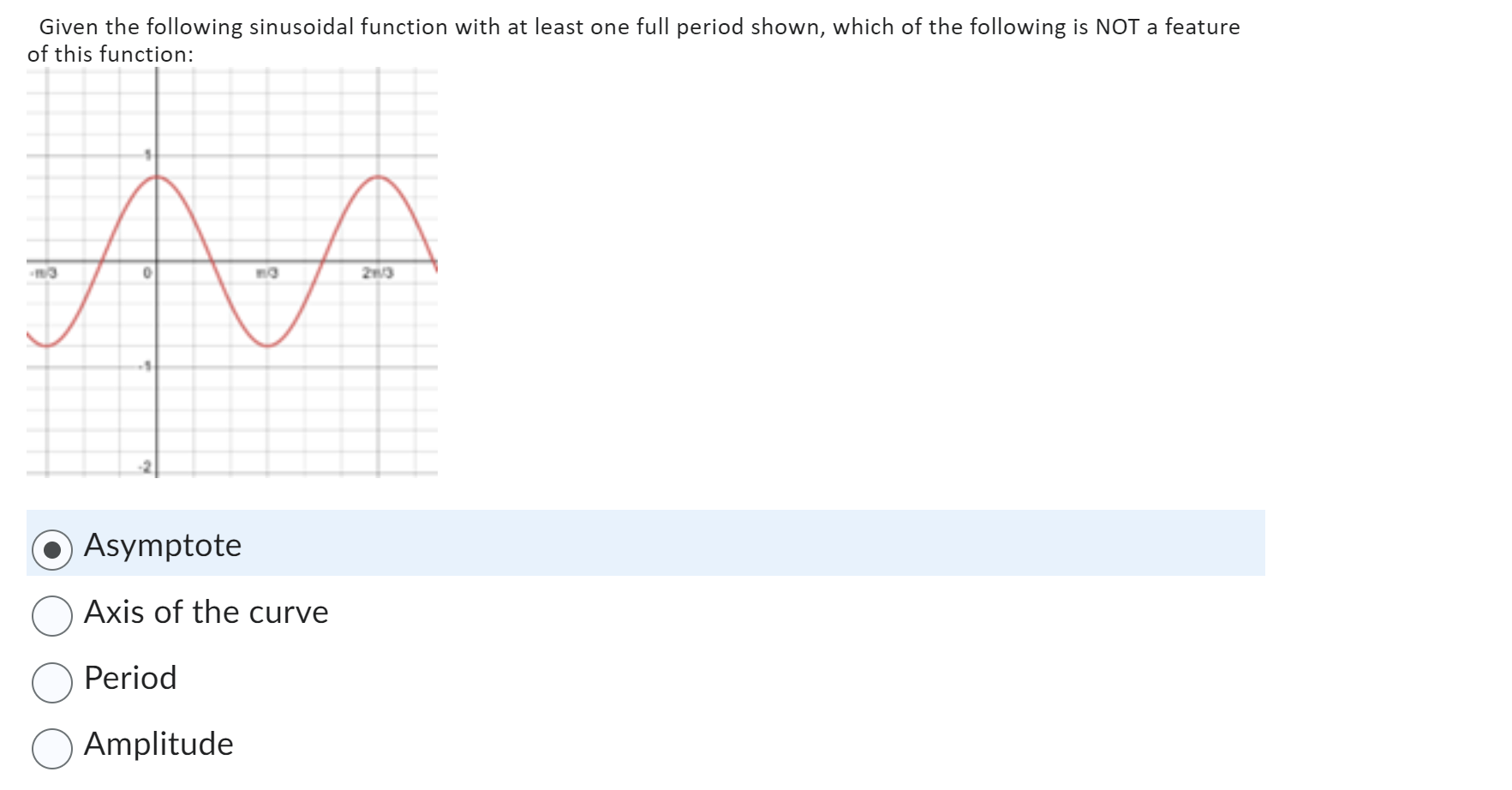 Solved Given the following sinusoidal function with at least | Chegg.com