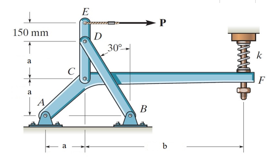 Solved Determine the force in the spring in N, the force P | Chegg.com