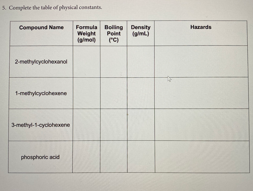 Solved 5. Complete the table of physical constants. Compound | Chegg.com
