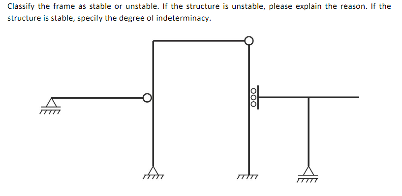 Solved Classify the frame as stable or unstable. If the | Chegg.com