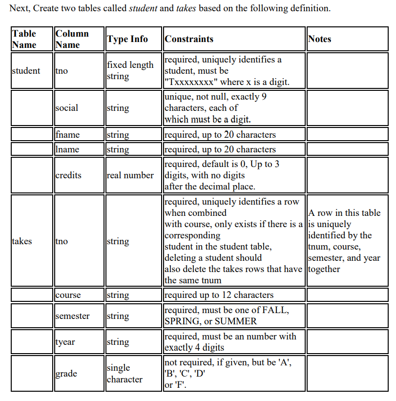 Solved Next, Create two tables called student and takes | Chegg.com