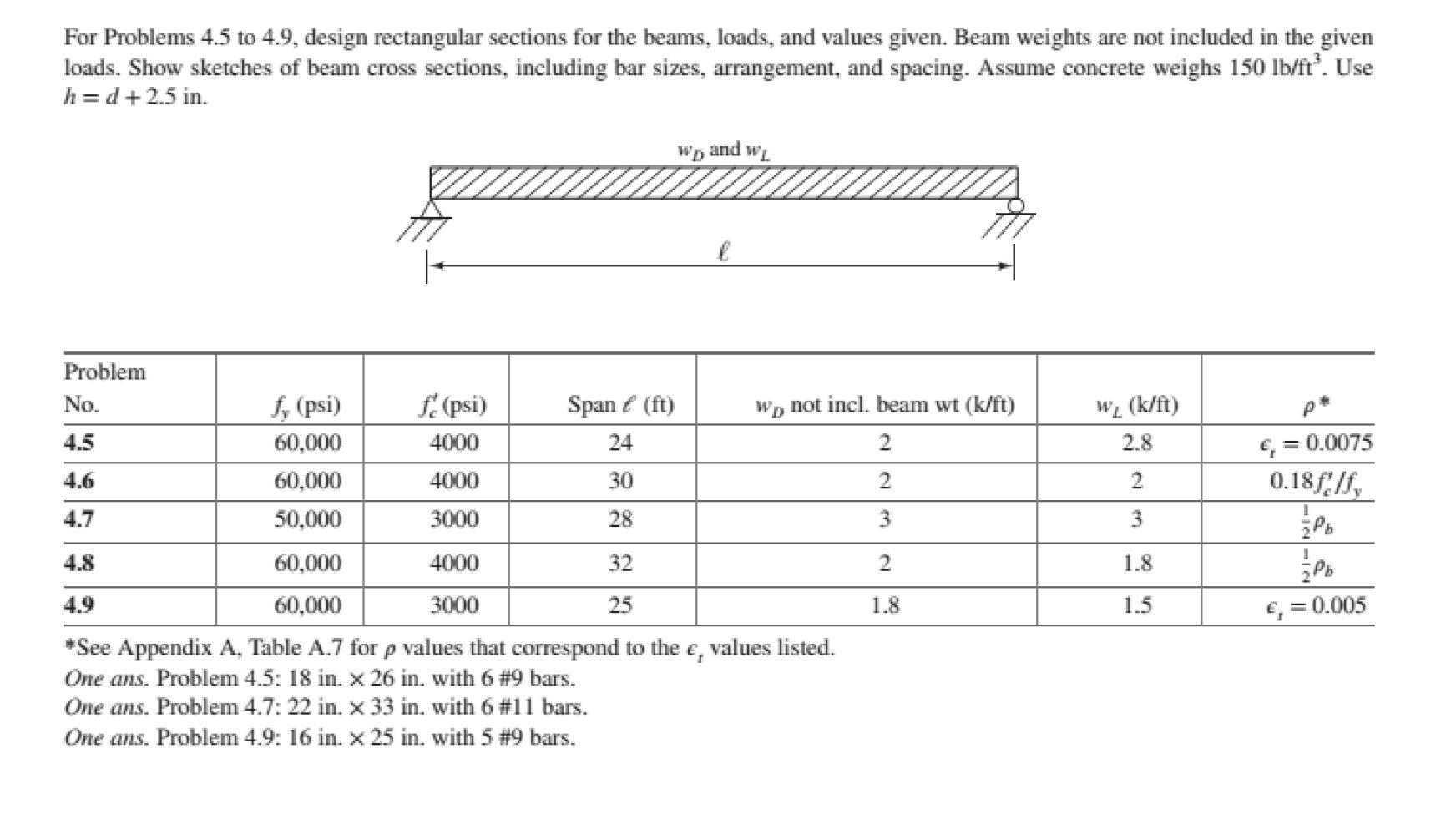 Solved For Problems 4.5 to 4.9, design rectangular sections | Chegg.com
