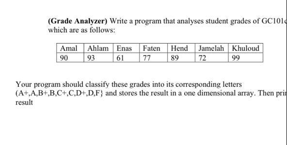 Solved (Grade Analyzer) Write a program that analyses | Chegg.com