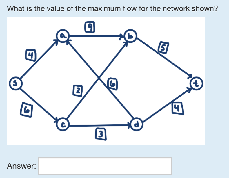 Solved What is the value of the maximum flow for the network | Chegg.com
