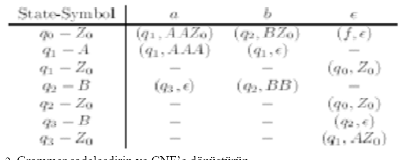 Solved Operate the aabab line using the PDA diagram. Write | Chegg.com