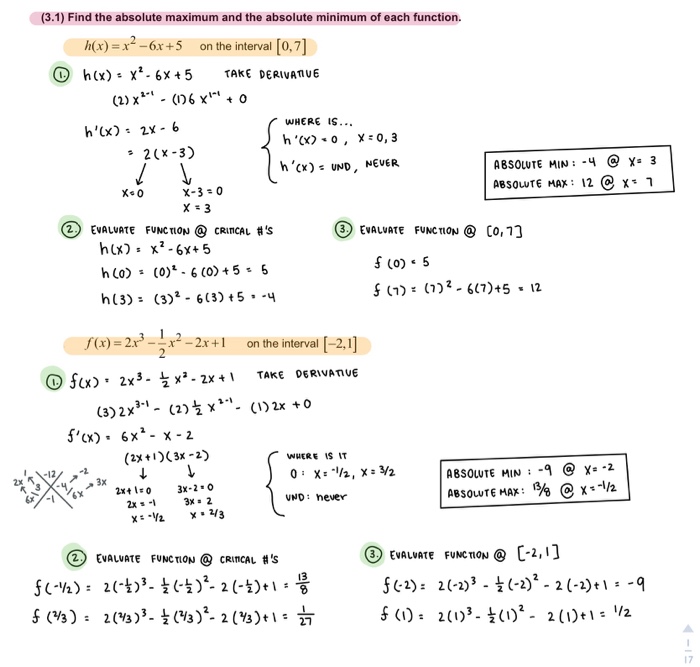 Solved Absolute max and min problem. hi I have some problems | Chegg.com