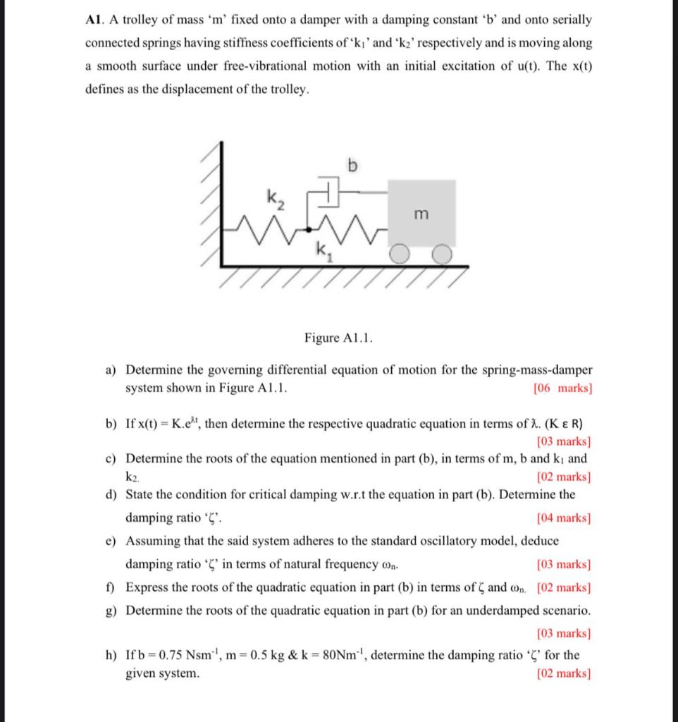 Solved A1. A trolley of mass 'm' fixed onto a damper with a | Chegg.com