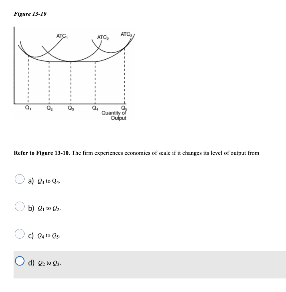 Solved Figure 13-10 Refer to Figure 13-10. The firm | Chegg.com