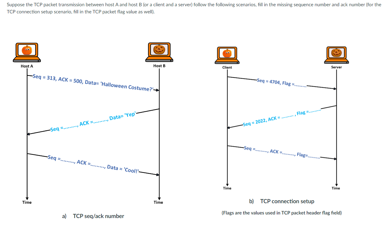 Suppose the TCP packet transmission between host A | Chegg.com