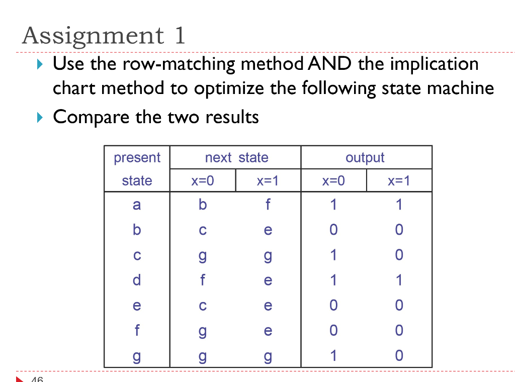 Solved Use only the implication chart method. I have | Chegg.com