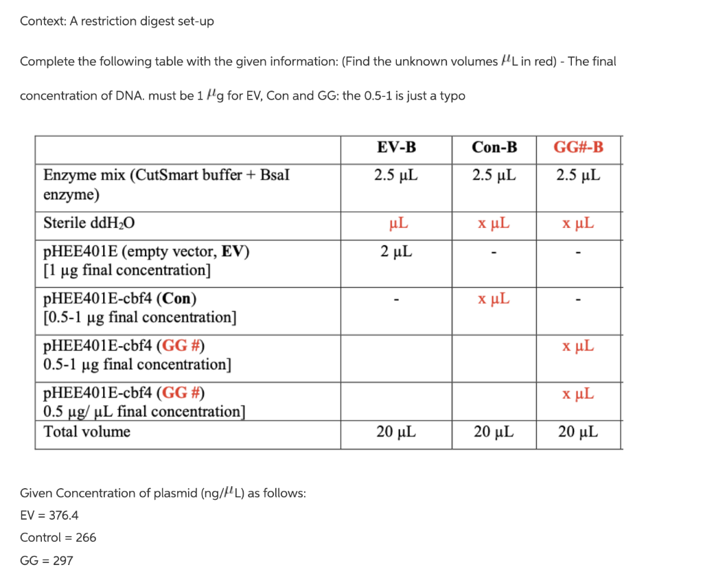 Solved Context: A restriction digest set-up Complete the | Chegg.com