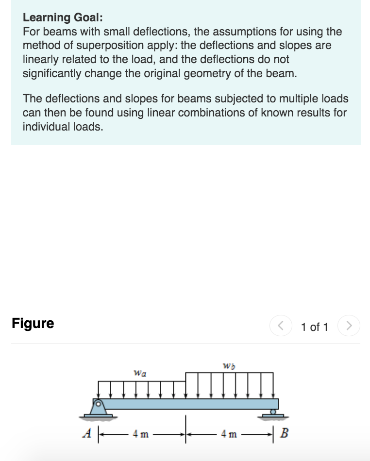 Solved Learning Goal: For beams with small deflections, the | Chegg.com