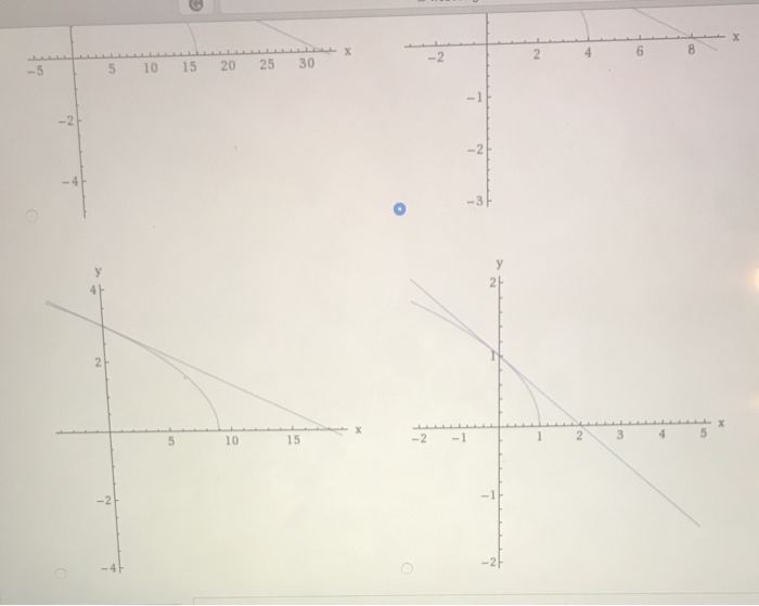 Solved Find The Linear Approximation Of The Function Fx V1 6491