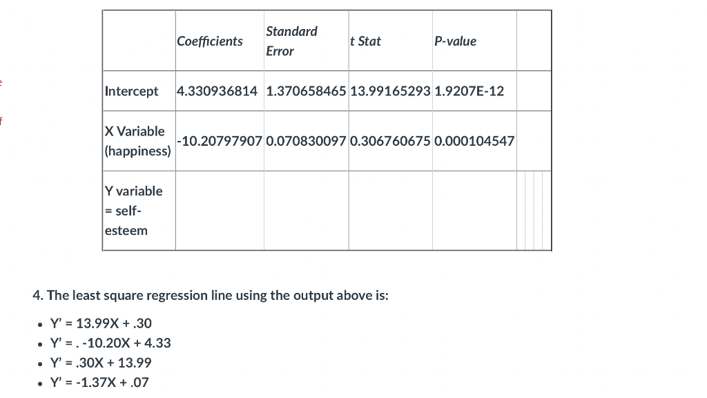 Solved 4 The Least Square Regression Line Using The Output 9095