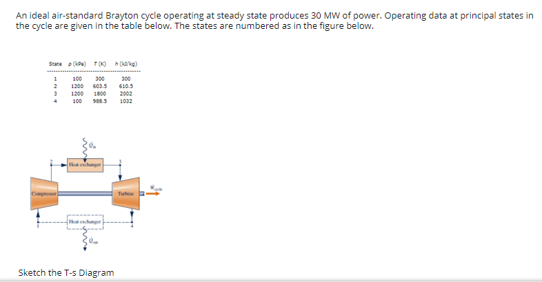 Solved An ideal air-standard Brayton cycle operating at | Chegg.com