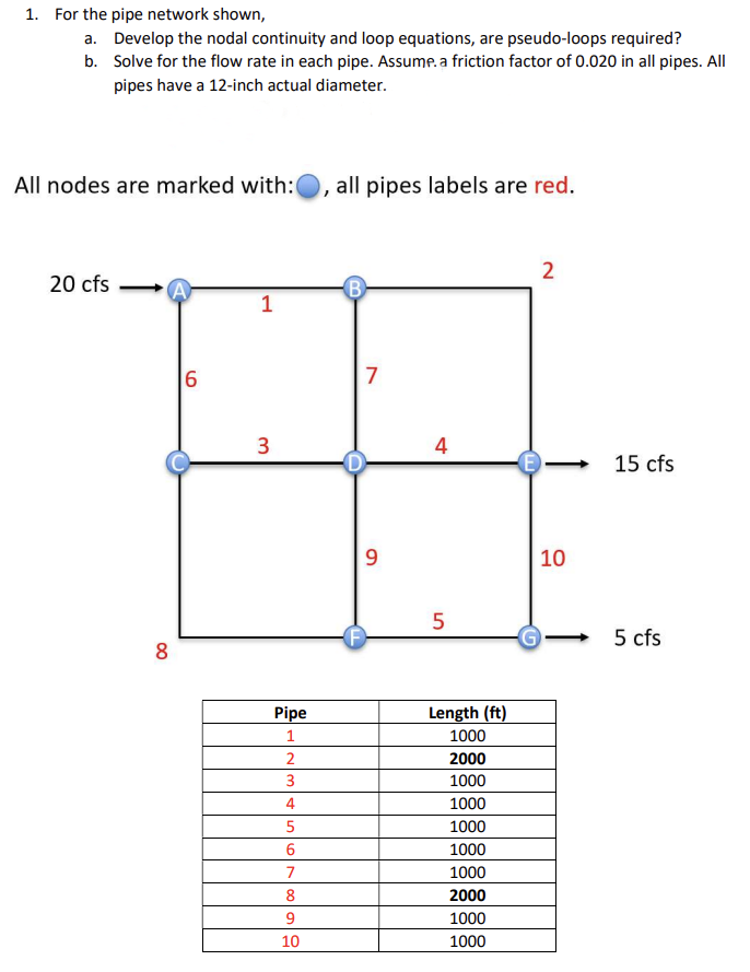 Solved 1. For the pipe network shown, a. Develop the nodal | Chegg.com