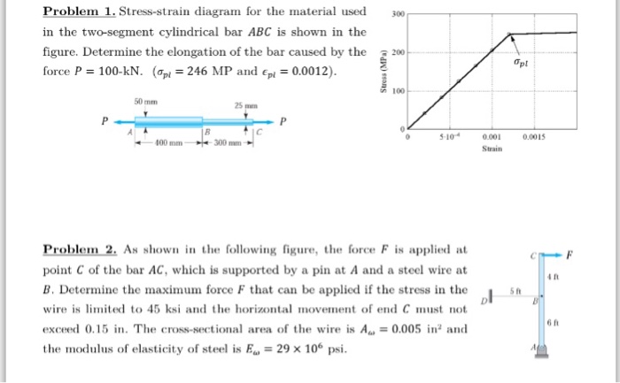 Solved Problem 1. Stress-strain diagram for the material | Chegg.com