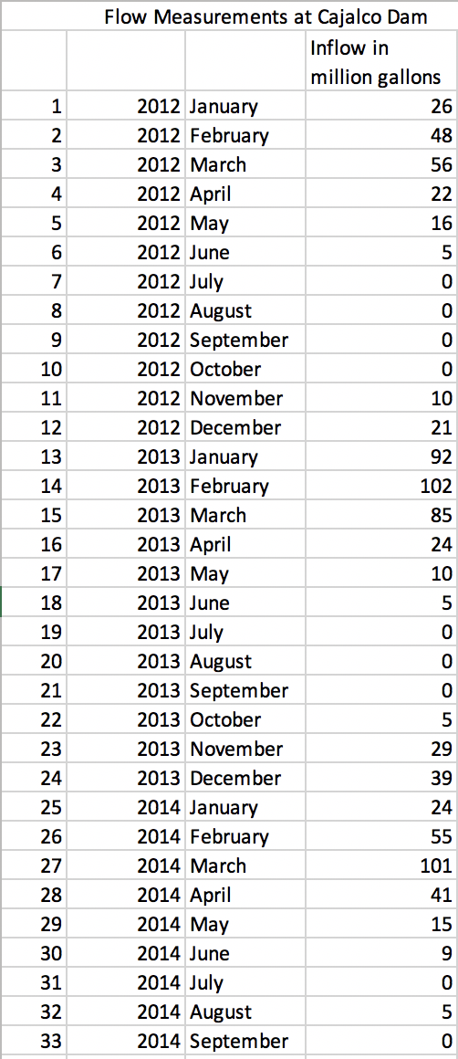 Solved Using the Rippl Method, please determine the size of | Chegg.com