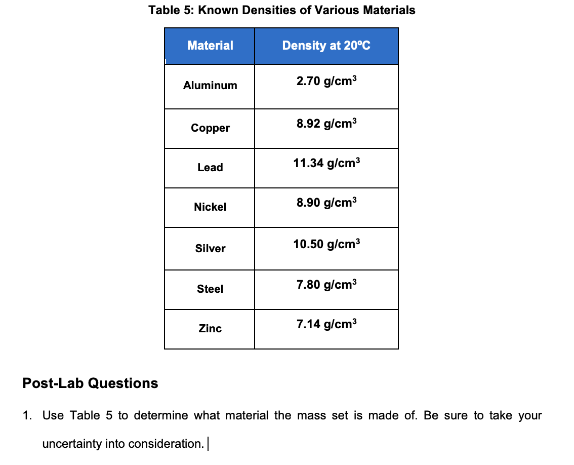 Table 5: Known Densities of Various Materials | Chegg.com