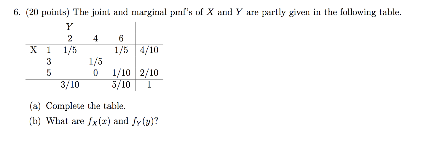 Solved 6. (20 points) The joint and marginal pmf's of X and | Chegg.com