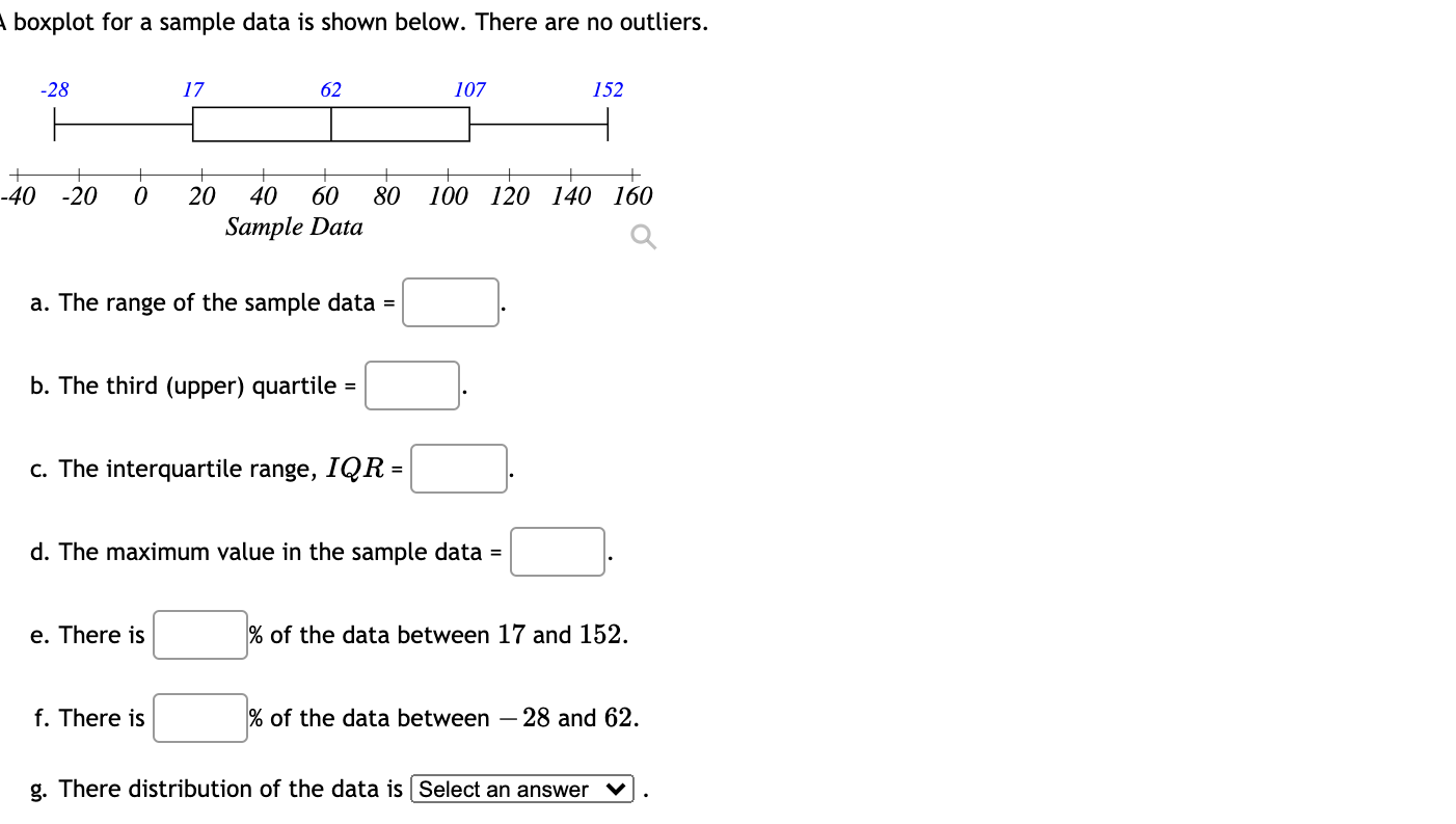 Solved boxplot for a sample data is shown below. There are | Chegg.com