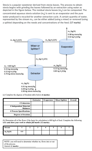 Solved Stevia is a popular sweetener derived from stevia | Chegg.com