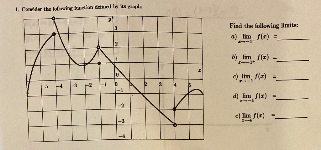 Solved 1. Consider the following function defined by its | Chegg.com