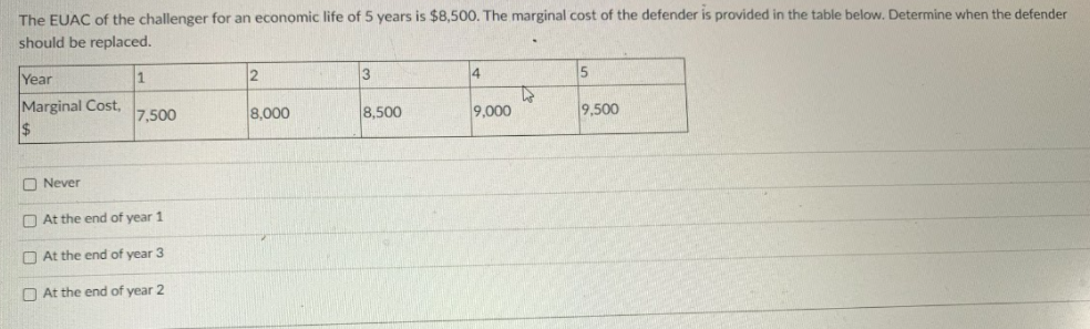 Solved The EUAC of the challenger for an economic life of 5 | Chegg.com