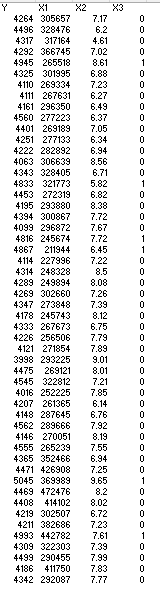 Solved The data were obtained from a single distribution | Chegg.com