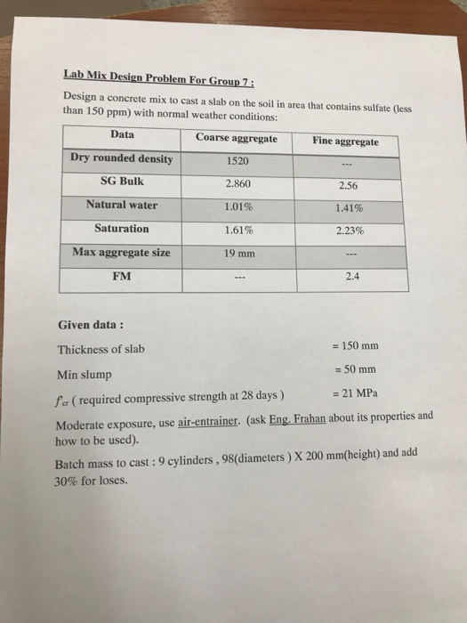 Solved Lab Mix Design Problem For Group 7 Design a concrete | Chegg.com
