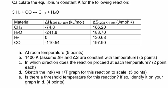 Solved Calculate the equilibrium constant K for the | Chegg.com