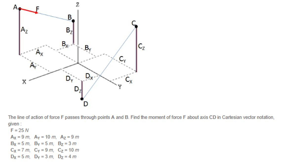 Solved The line of action of force F passes through points A | Chegg.com