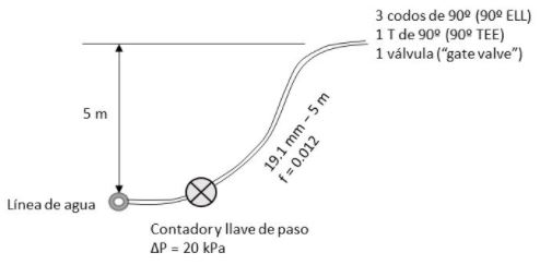 The figure illustrates the connection to an existing | Chegg.com