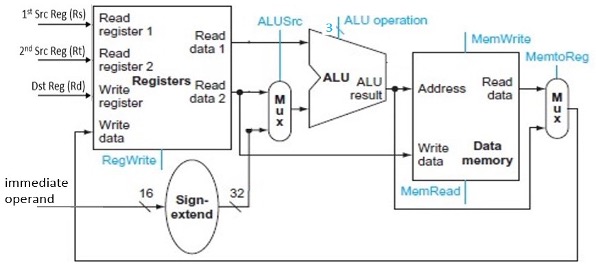 Solved I am having trouble with my VHDL code. I have | Chegg.com