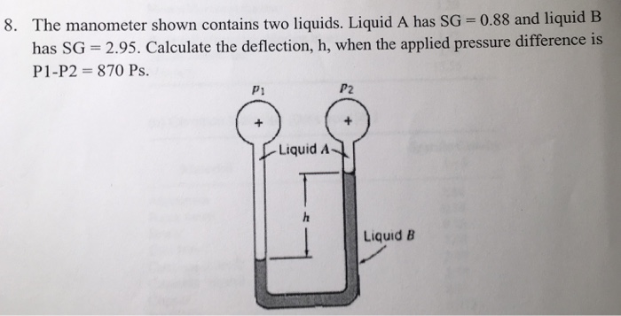Solved The manometer shown contains two liquids. Liquid A | Chegg.com