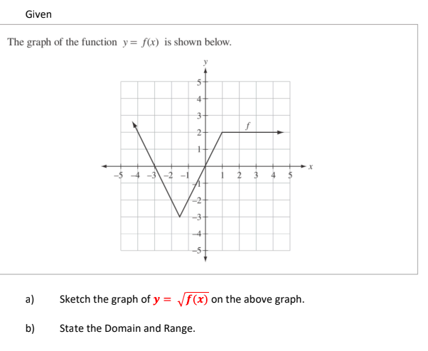 Solved Given The graph of the function y= f(x) is shown | Chegg.com