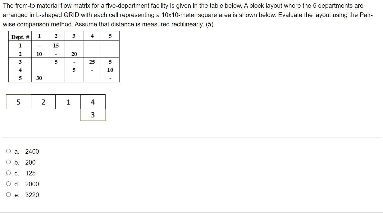 Solved The from-to material flow matrix for a | Chegg.com