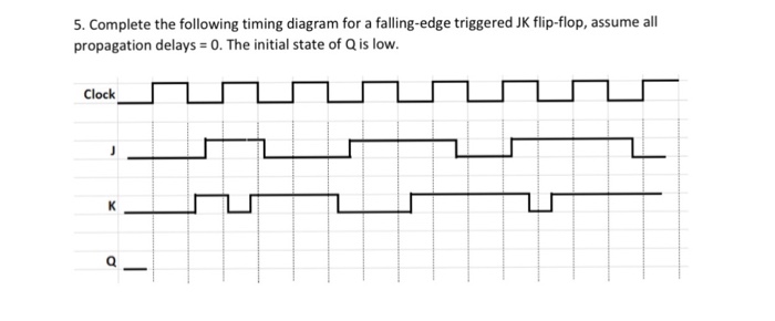 Solved Complete the following timing diagram for a | Chegg.com