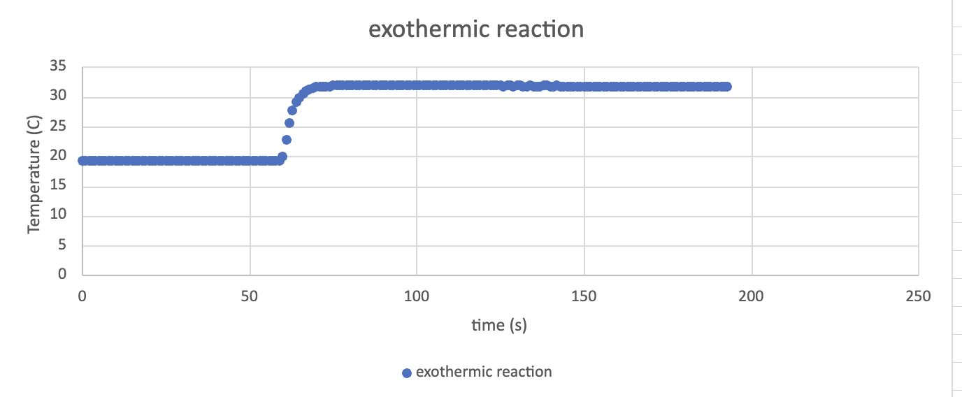 what is the initial and final temperature?calculate | Chegg.com