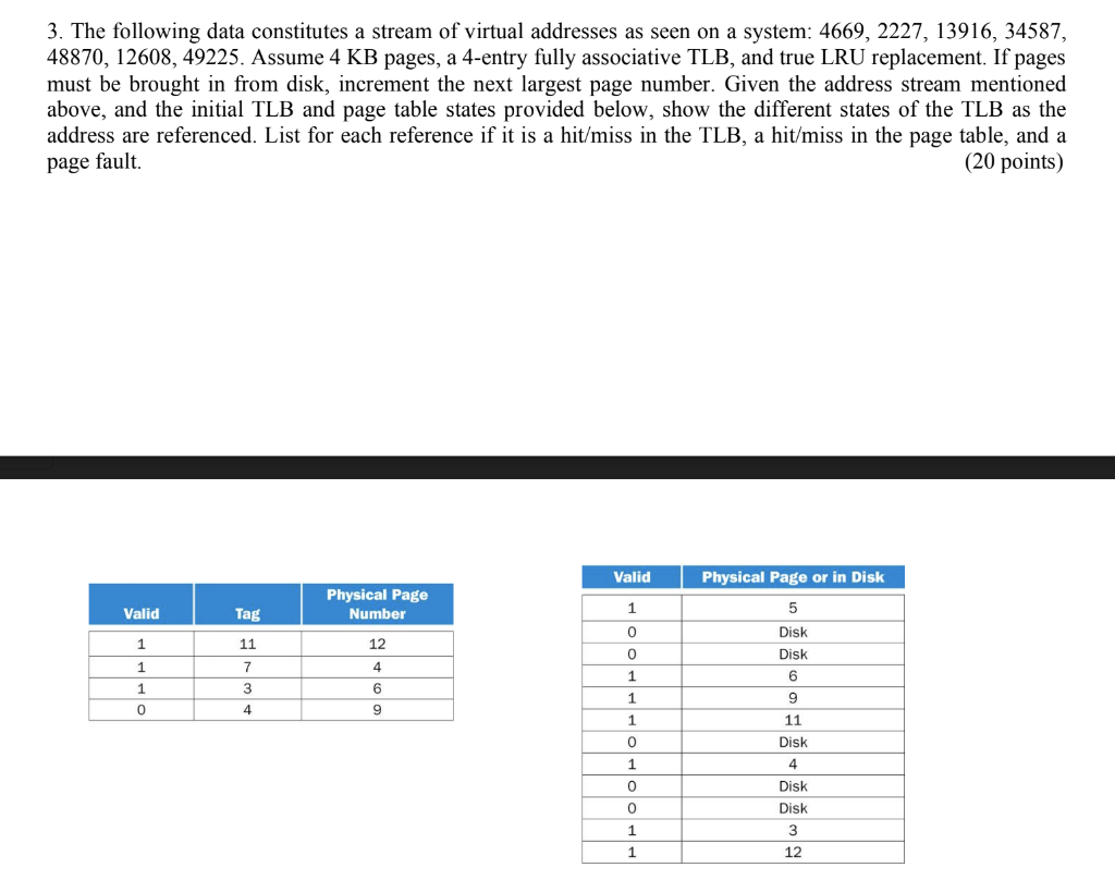 Solved 49225 0-1100000001 001001 3. The following data | Chegg.com