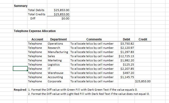 Solved Summary Total Debits Total Credits Diff $25,853.00 | Chegg.com