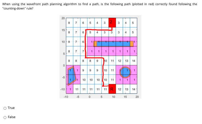 Solved When using the wavefront path planning algorithm to | Chegg.com