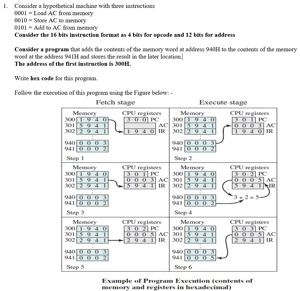 Solved 1. Consider a hypothetical machine with three | Chegg.com